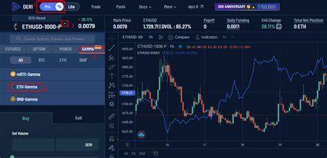 Gamma Swap En