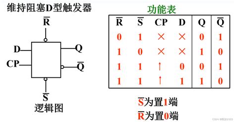 计算机组成原理（超详解！！） 第七节 中央处理器（上）给出操作控制器的分类及各自所采用的实现技术 Csdn博客