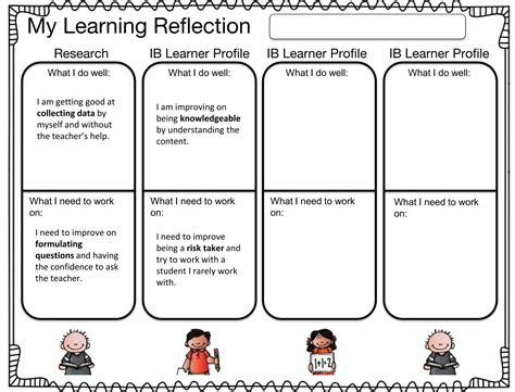 Self Reflection On Ib Atl Skills For Ptc Pptx