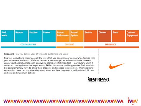 Ten Types Innovation Pdf