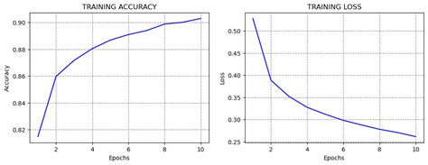 Lecture 15 Artificial Neural Networks With Keras Tensorflow — Fall