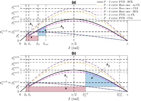 Figure 14 From Impact Of Current Limiters And Fast Voltage Boosters In Grid Forming Vsc Based