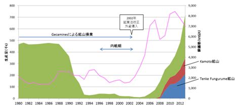 Jogmec Virtual金属資源情報センター ニュース＆レポート