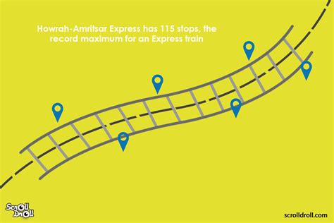 Interesting Facts About Indian Railways 9 The Best Of Indian Pop