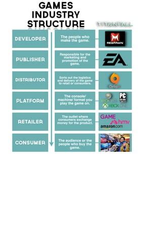 Games Industry Structure Pdf