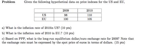 Solved Problemgiven The Following Hypothetical Data On Price