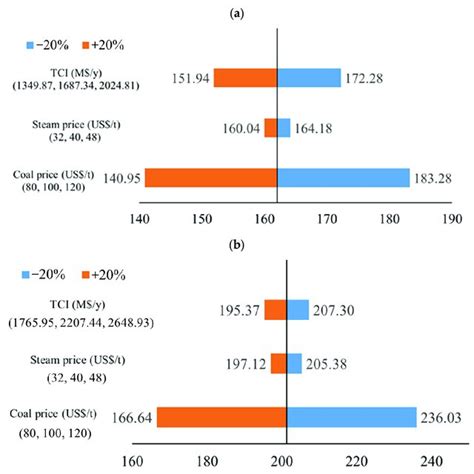 Proximate Analysis And Ultimate Analysis Of Raw Coal Download