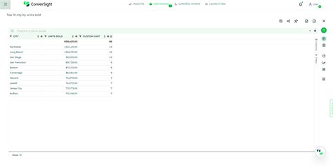 formula on table — conversight documentation