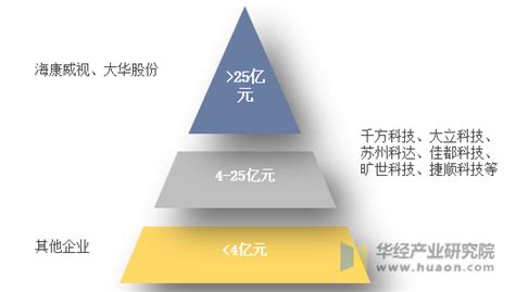 2025年中国智能安防行业市场规模、竞争格局及发展趋势 行业动态 中国安全防范技术行业协会 安防技术协会