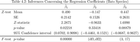 Table 42 From A Bootstrap Method For Fitting A Linear Regression Model
