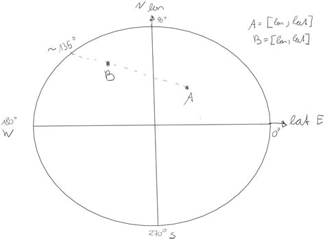 Javascript How Can I Calculate The Course Angle Of Two Coordinates In Decimal Degrees