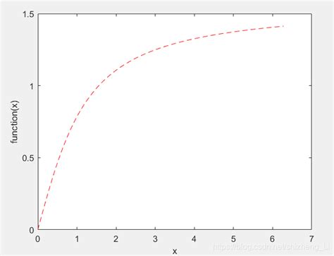台湾国立大学郭彦甫matlab教程笔记（20） Root Findingnumeric Csdn博客