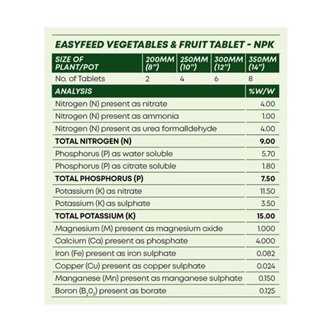 Easyfeed Fertiliser Tablets Primehort Smarter Growing