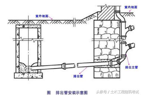 建築生活污水排水系統（圖文並茂） 每日頭條