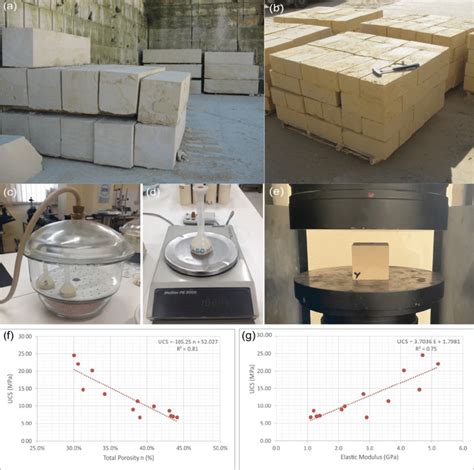 A B Limestone Blocks At The Sampling Quarry C D A Photo Taken