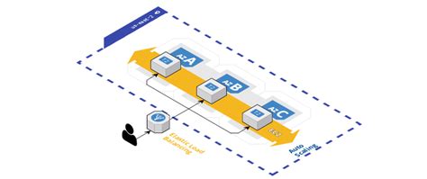 Como Construir Uma Aplicação Escalável Com Terraform E Aws Dev Community