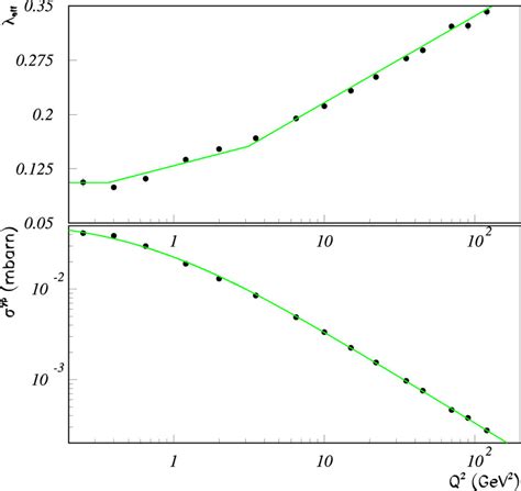 Values Of The Parameters Lambda Rm Eff And Sigma