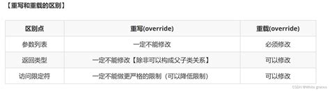 “深入剖析java多态：点燃编程世界火花“ Csdn博客