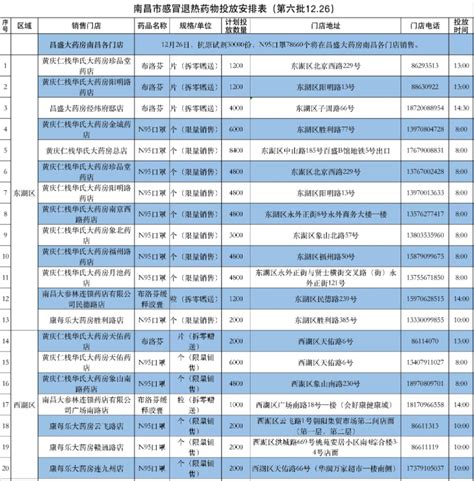 22万只n95，3万份抗原到货！南昌公布第六批名单 江西商报网 大江网（中国江西网）