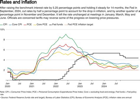 Trump Is Getting The Lower Interest Rates He Demanded From Everyone But