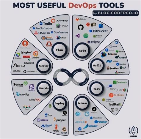 Devops Devopstools Imen Cherif