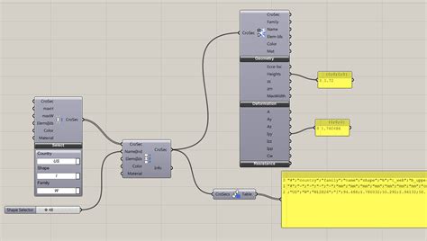 Karamba3d Cross Section Definitions Imperial Units Karamba3d Mcneel Forum