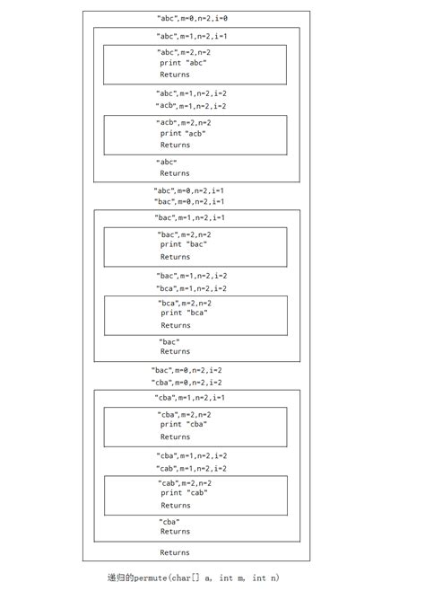 Java数据结构和算法 递归 Fireway 博客园