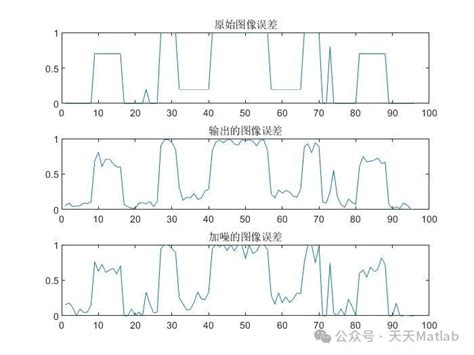 【图像去噪】基于二维自适应lms算法实现图像去噪（含mse）附matlab代码 Csdn博客