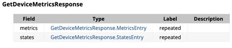 problem get last telemetry grpc chirpstack v4 chirpstack