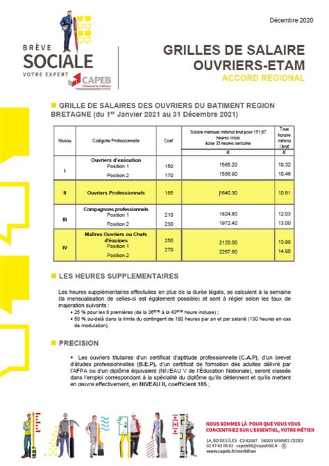 CAPEB GRILLES DE SALAIRE OUVRIERS ETAM 2021