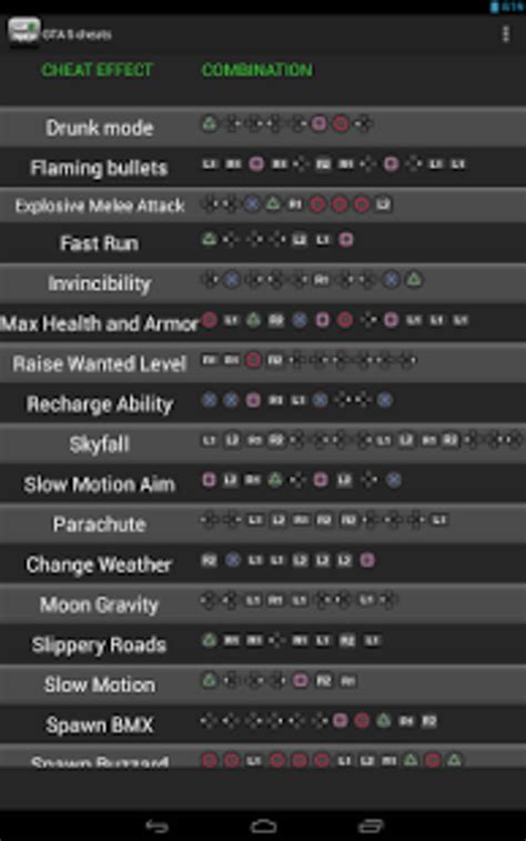 Gta 5 Cheats Ps4 Permanent Invincibility At Joan Frey Blog