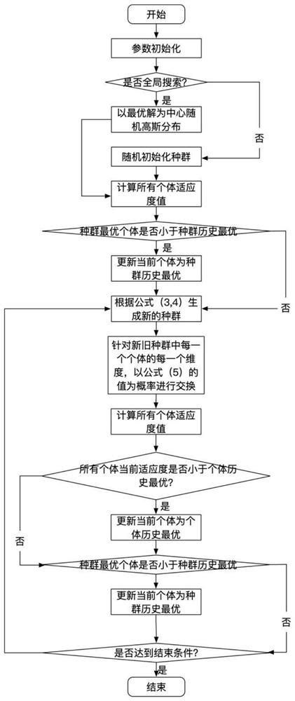 Power Supply Planning Method Of Distributed Improved Differential Evolution Algorithm Based On