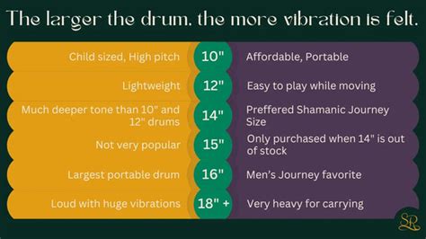 Rhythmic Revelations Exploring Rawhide Spirit Drum Sizes Spirit