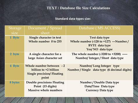 Unit File Size Calculation Pptx