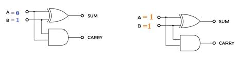 Solved Sum And Carry Output For Each Circuit