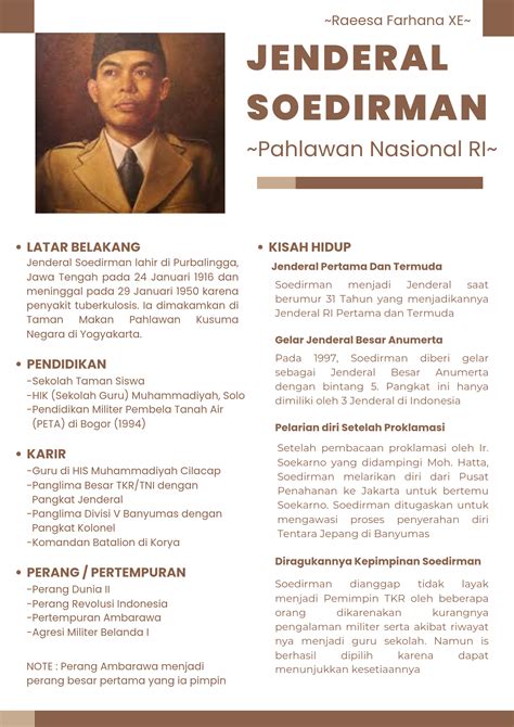 Biodata Jenderal Soedirman