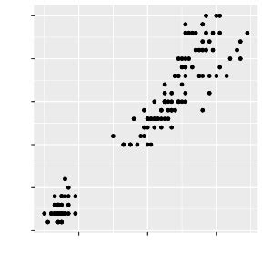 R Graphics Using Ggplot