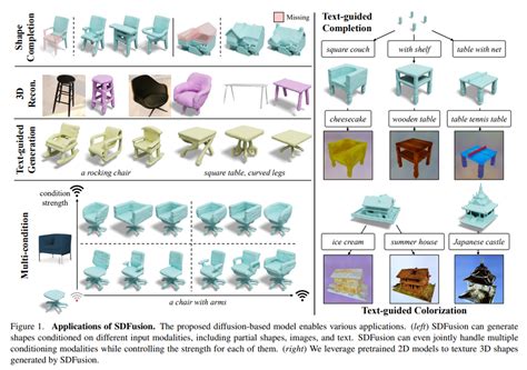 Cvpr Aigc D Diffusion Gan