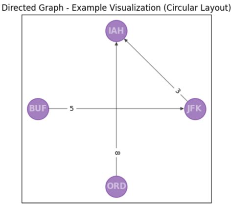 Network Visualization In Python Using Networkx By Ruchika Shukla