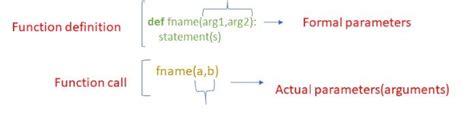 Types Of Python Function Arguments Built In
