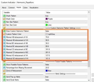 How To Identify Harmonic Chart Patterns MT