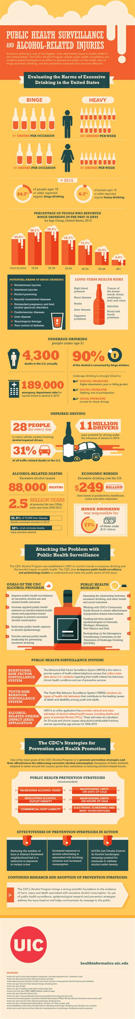 Alcohol Related Injuries Pact Coalition