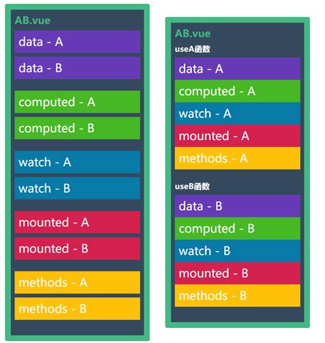 盘点vue2到vue3的变化vue2到vue3变了什么 Csdn博客