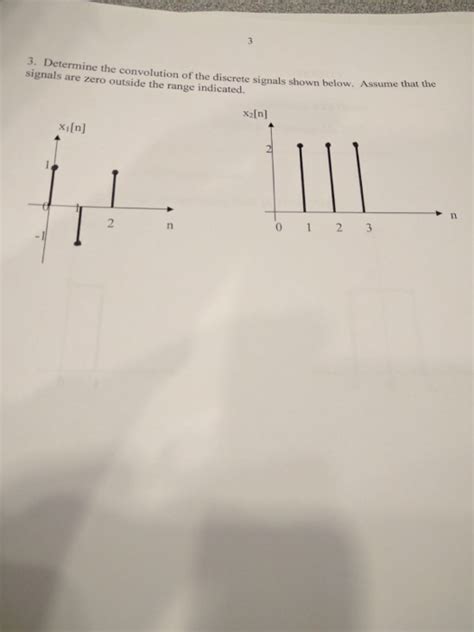 Solved Determine The Convolution Of The Discrete Signals