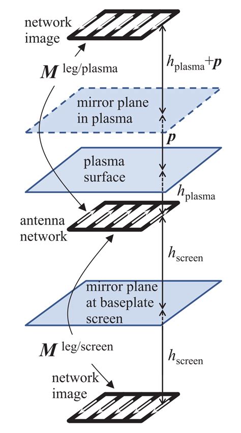 Method And Device For Determining Plasma Characteristics SPC EPFL