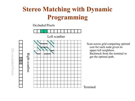 Ppt Stereo Matching In Stereo Vision Powerpoint Presentation Free Download Id725543