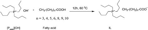 scheme 1 general synthesis scheme for [p 4444 ][fa] ils download