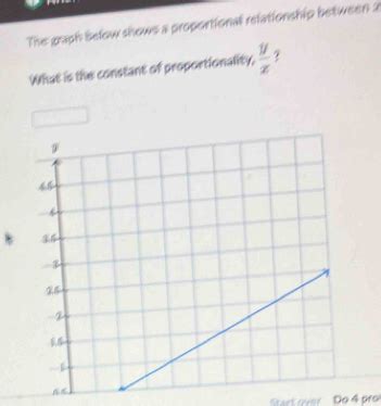 The Graph Below Shows A Proportional Relationship Between 2 What Is The