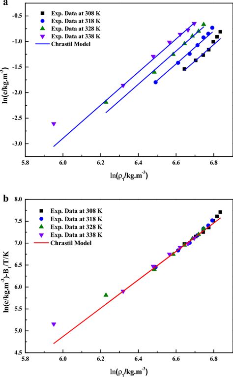A Experimental Data Of Supercritical Solubility Of Sitagliptin