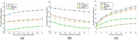 A Joint Resource Optimization Allocation Algorithm For Noma‐d2d